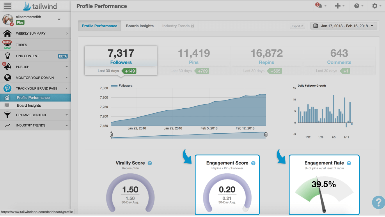 The Ultimate Guide to Pinterest Analytics and How to Use Them