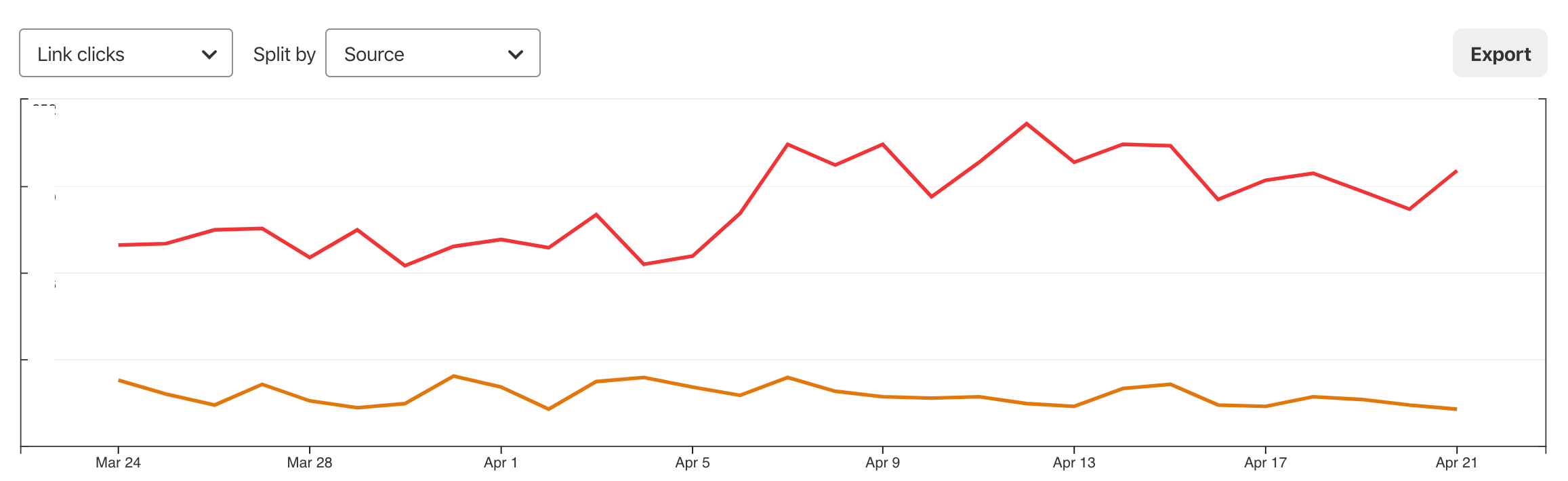 Using the New Pinterest Analytics for Smarter Marketing