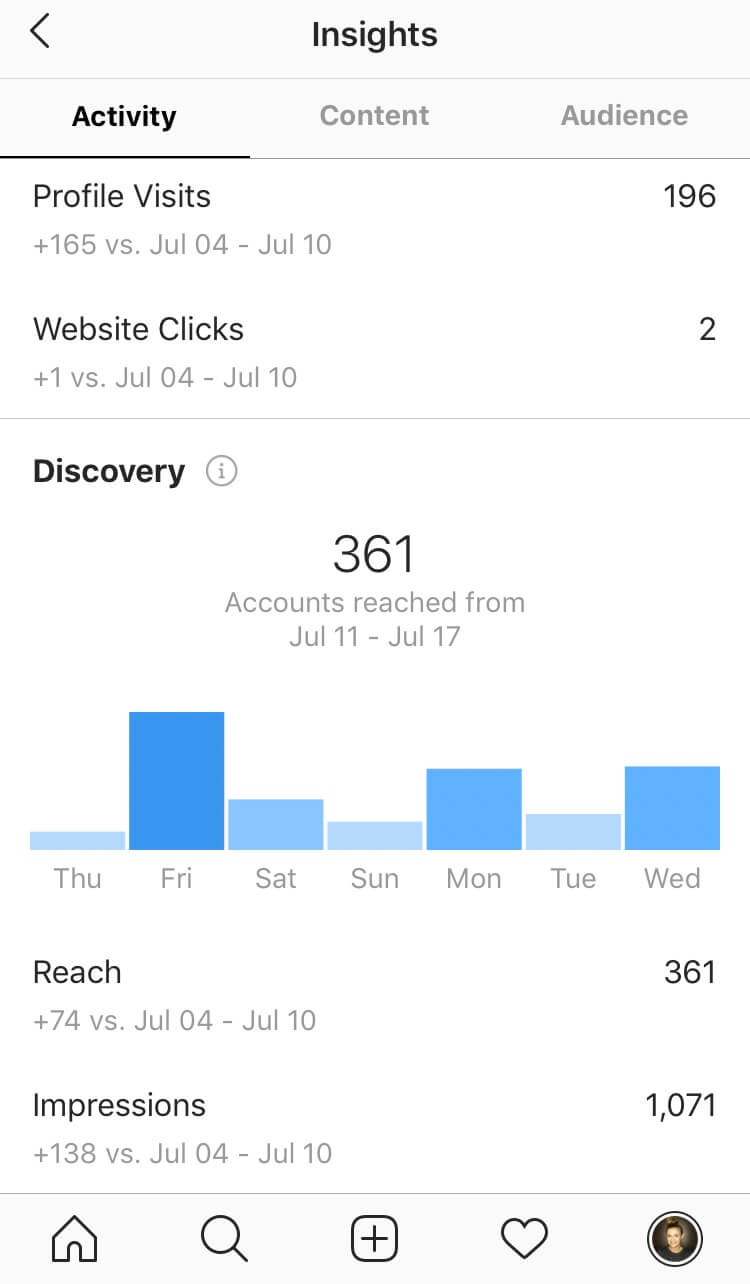 Instagram Creator Accounts - Should I Switch?