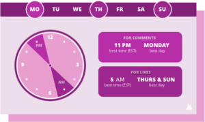 The Best Time to Post on Instagram in 2020 (For Your Niche!)