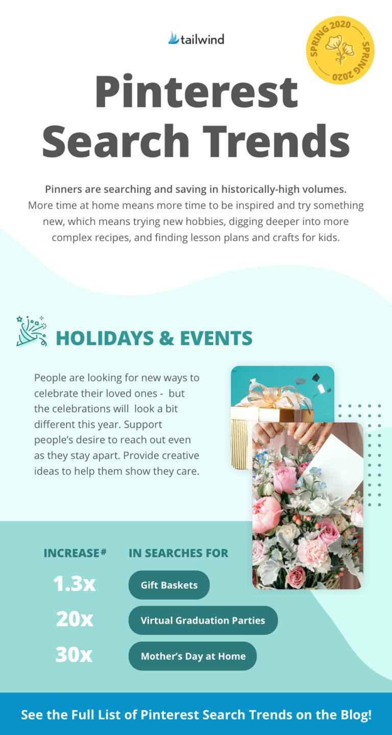 Pinterest Search Trends - Spring 2020