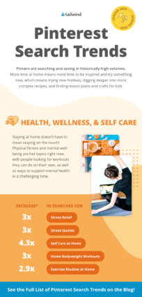 Pinterest Search Trends - Spring 2020