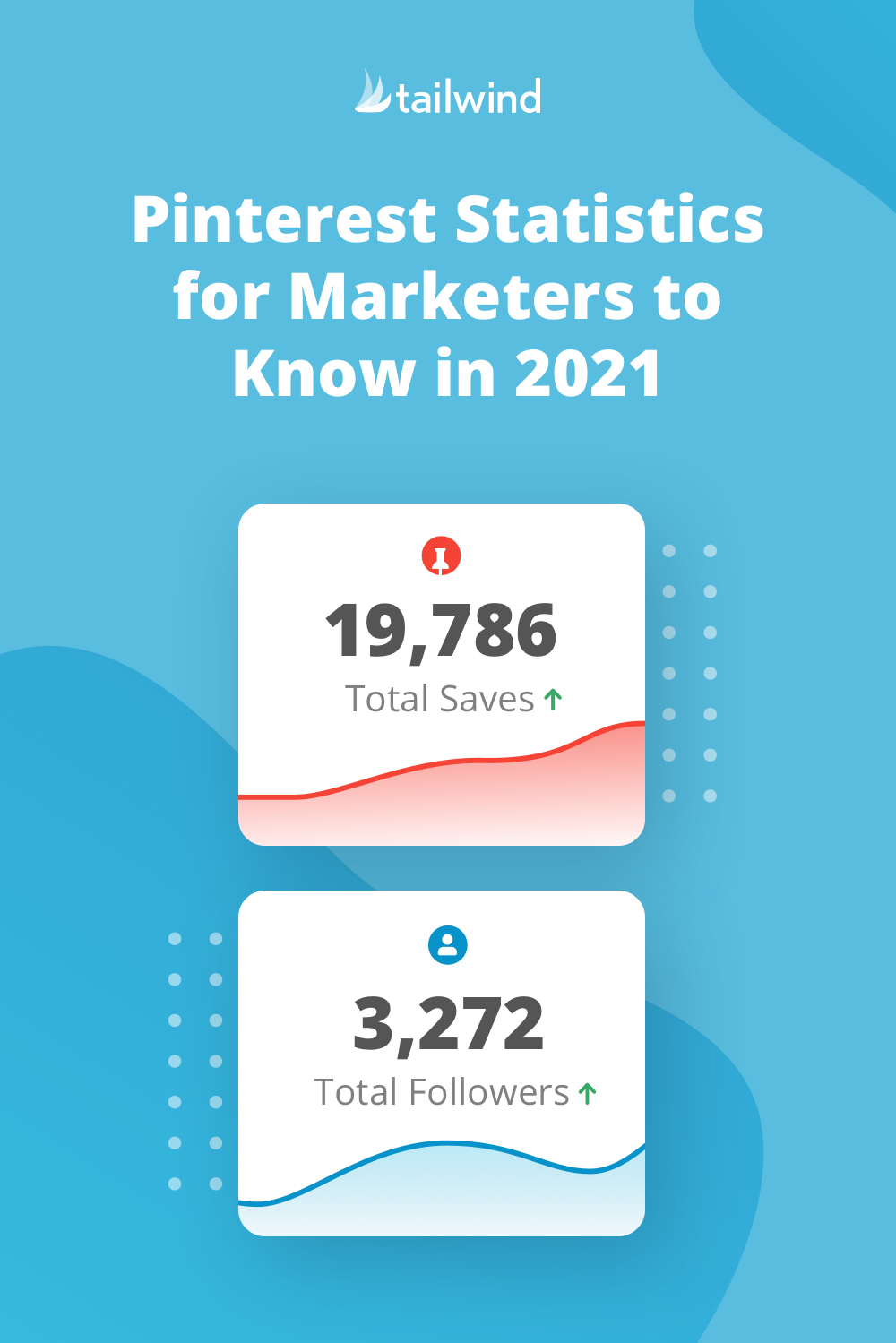 Pinterest Statistics for Marketers to Know in 2021 | Tailwind App