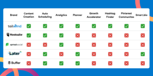 The Complete Guide to Managing Multiple Social Media Accounts