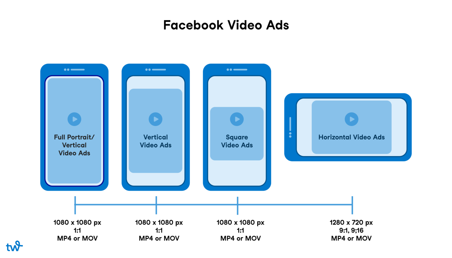 Facebook Ads Formats: A Guide for 2022 | Tailwind App