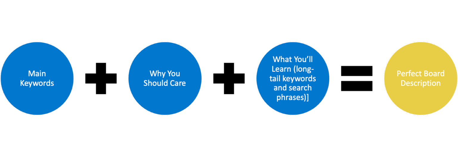 How to Write the Best Pinterest Descriptions and Titles: Boards & Pins!