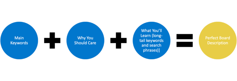 How to Write the Best Pinterest Descriptions and Titles: Boards & Pins!