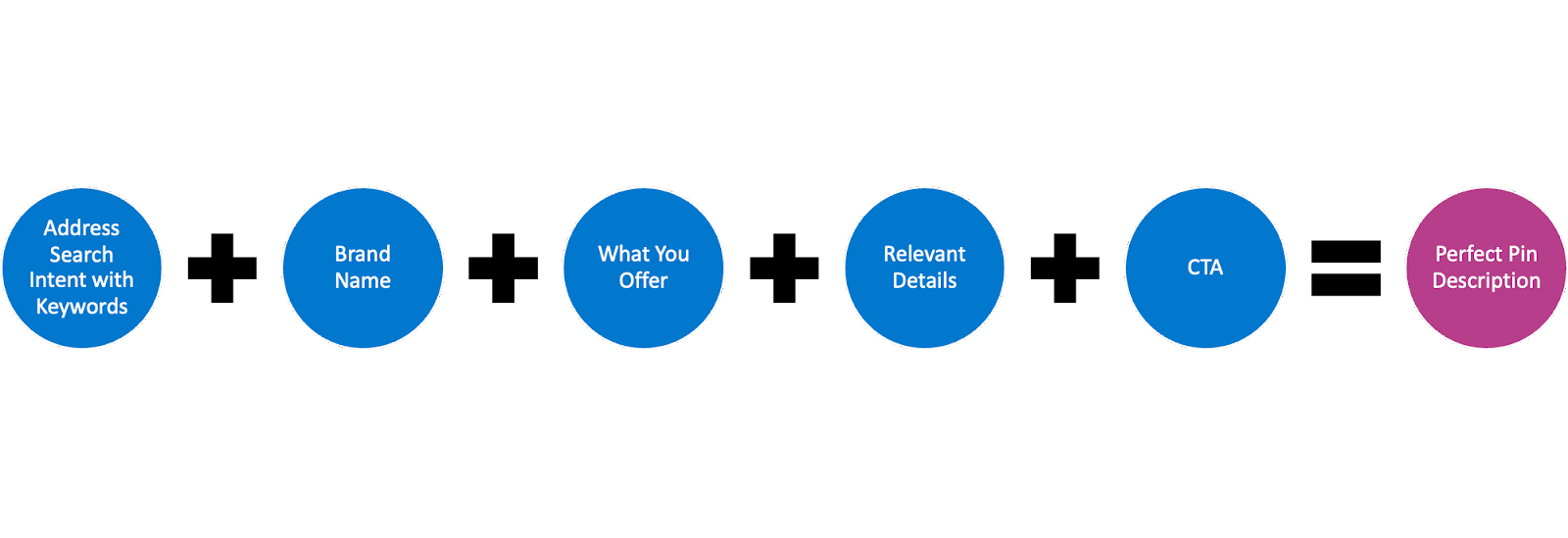 How to Write the Best Pinterest Descriptions and Titles: Boards & Pins!