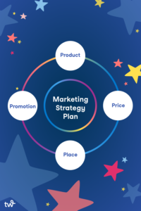 How to Create a Perfect Marketing Strategy Plan | Tailwind App