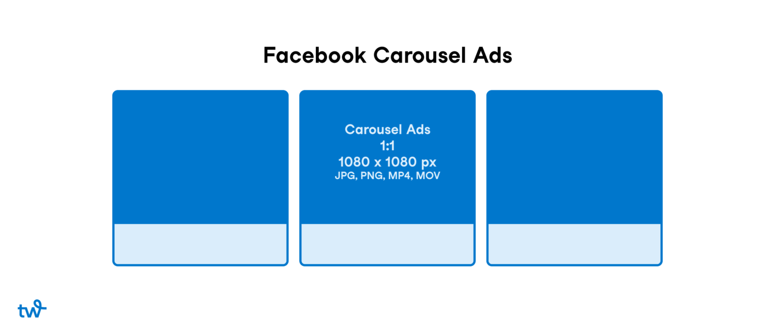 Facebook Ads Formats: A Guide for 2022 | Tailwind App
