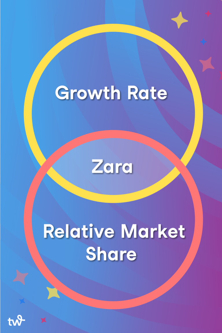 11 Marketing Strategy Examples to Inspire Your Next Campaign